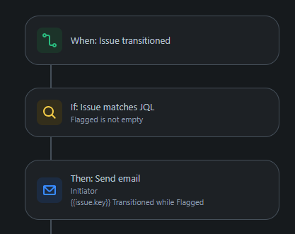 Solved: Looking to get a search result of Flagged issues w...