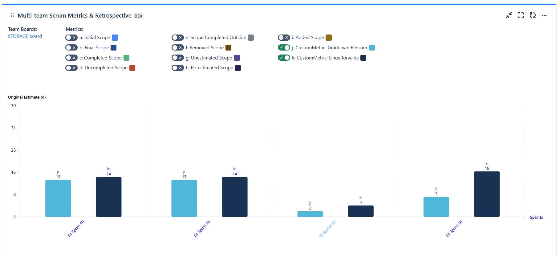 How to Display "Original Estimate" in Two Dimensio...