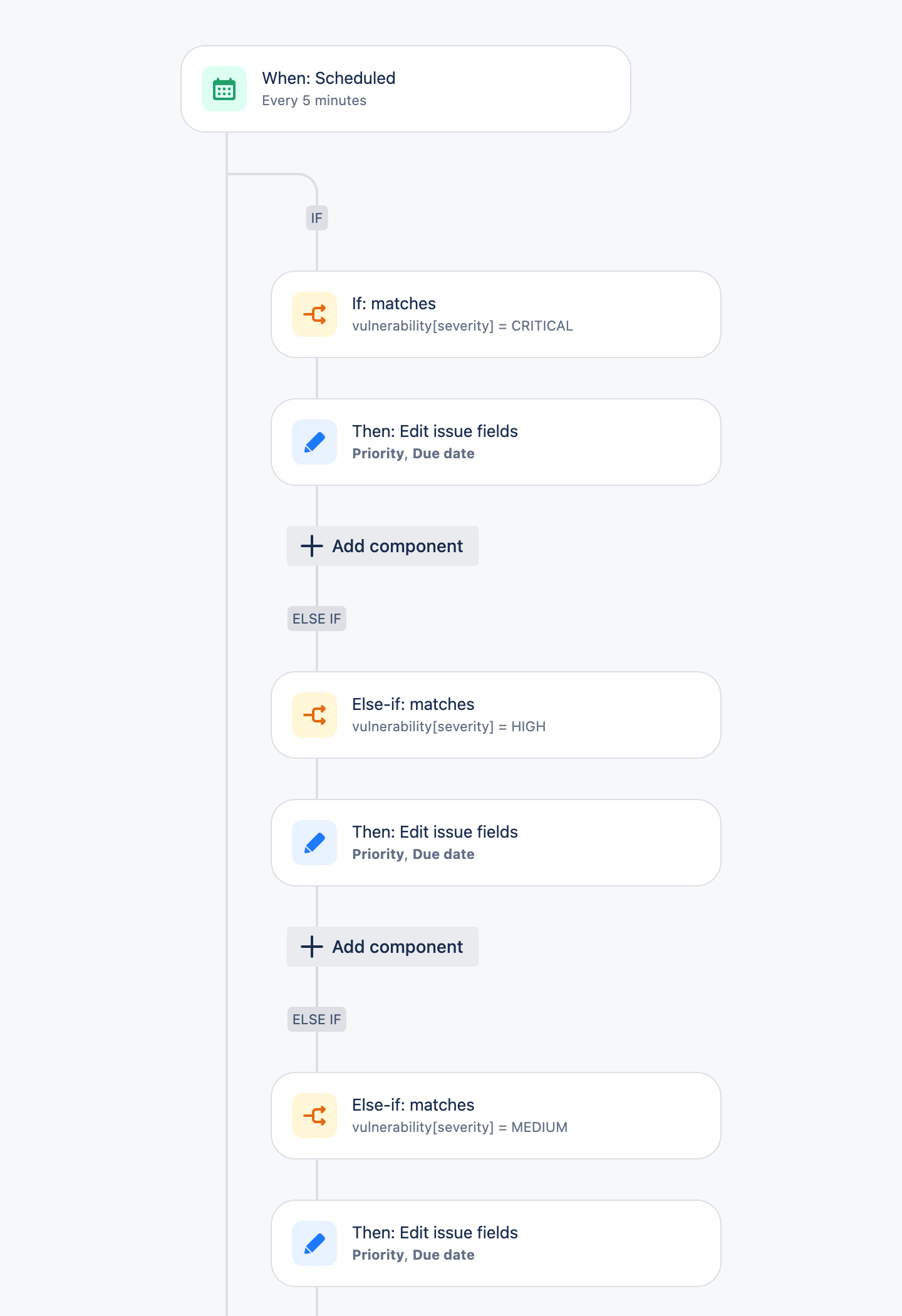 Solved Automation For Jira Security Vulnerabilities