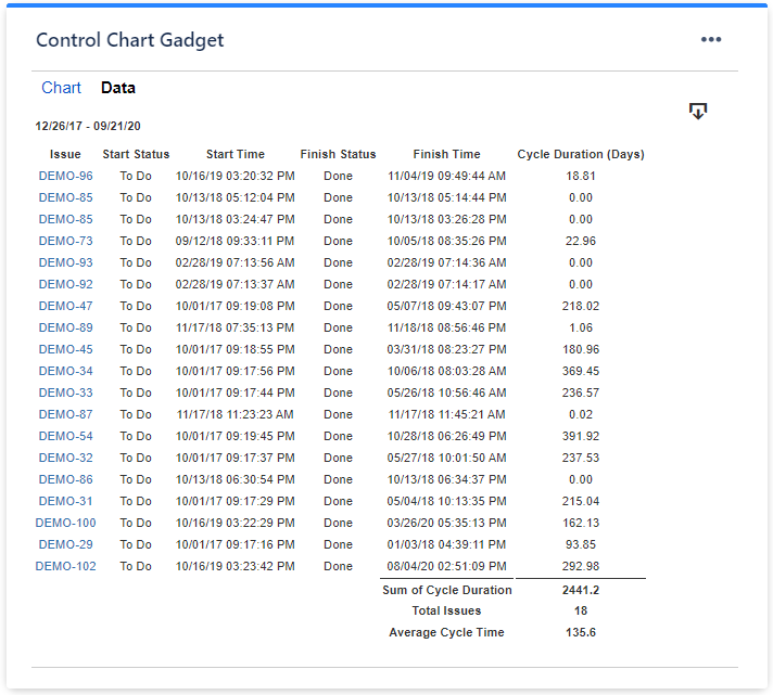 Issue Created vs Resolved Time Differences