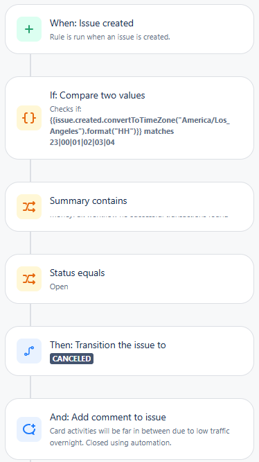 Jira automation to close issue created in between ...