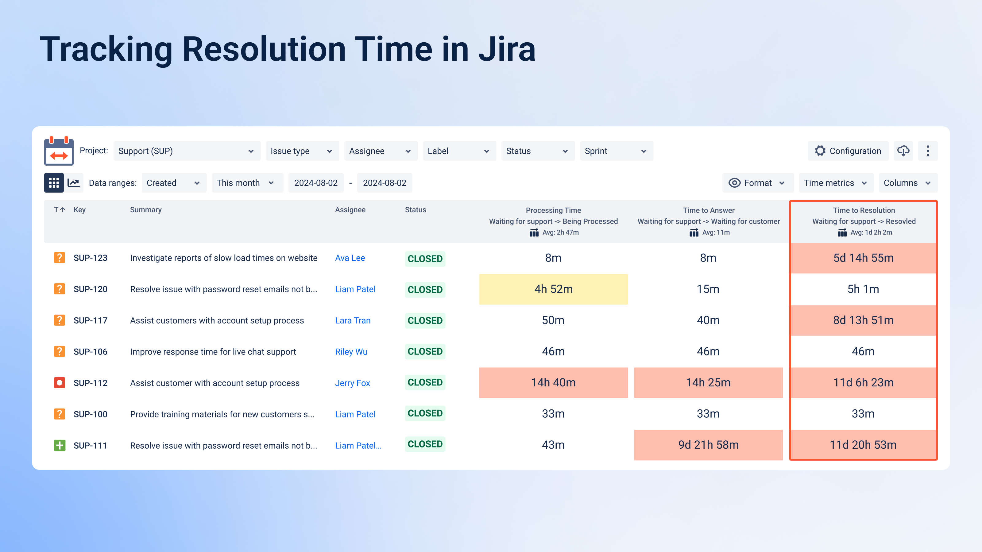 To calculate Resolution time using Automation Rule