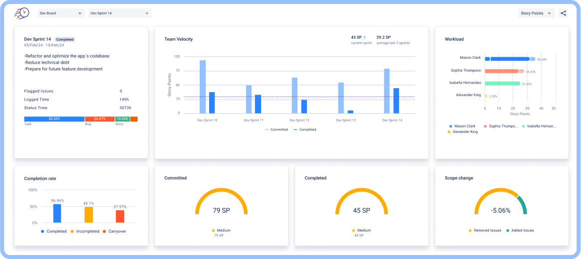 Combining Workflow Metrics with Sprint Goals - Atlassian Community