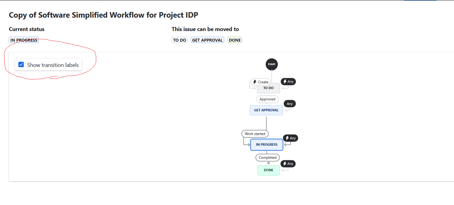 Solved: How do I remove transitions from the status dropdo...