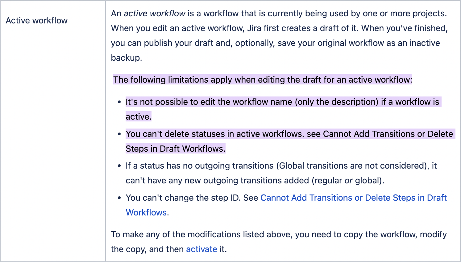 Unable to publish an edited workflow