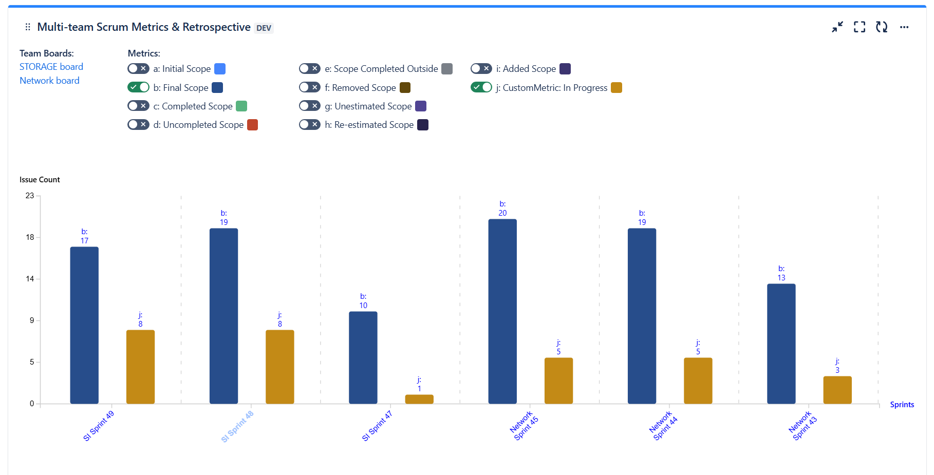 Porcentaje de avance real vs planeado