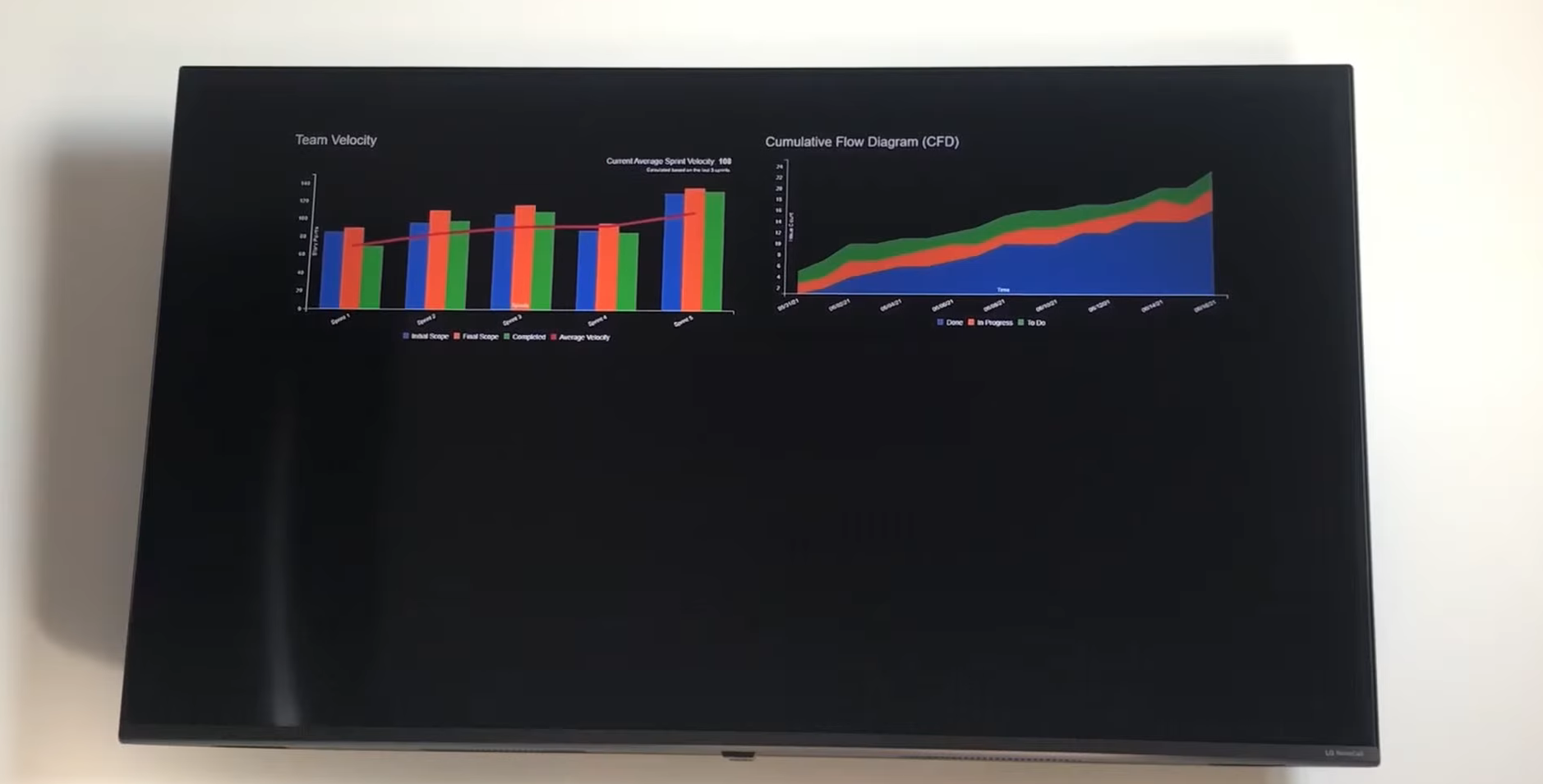 How to display live kanban boards on shop floor ac...
