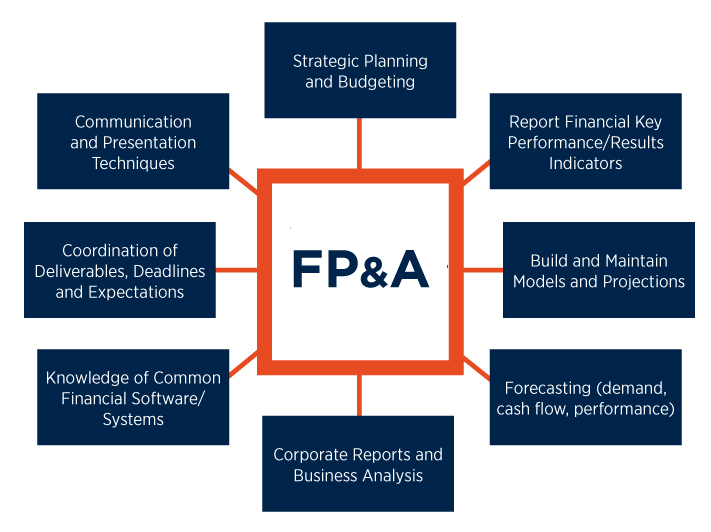 Financial Planning with Confluence Whiteboards