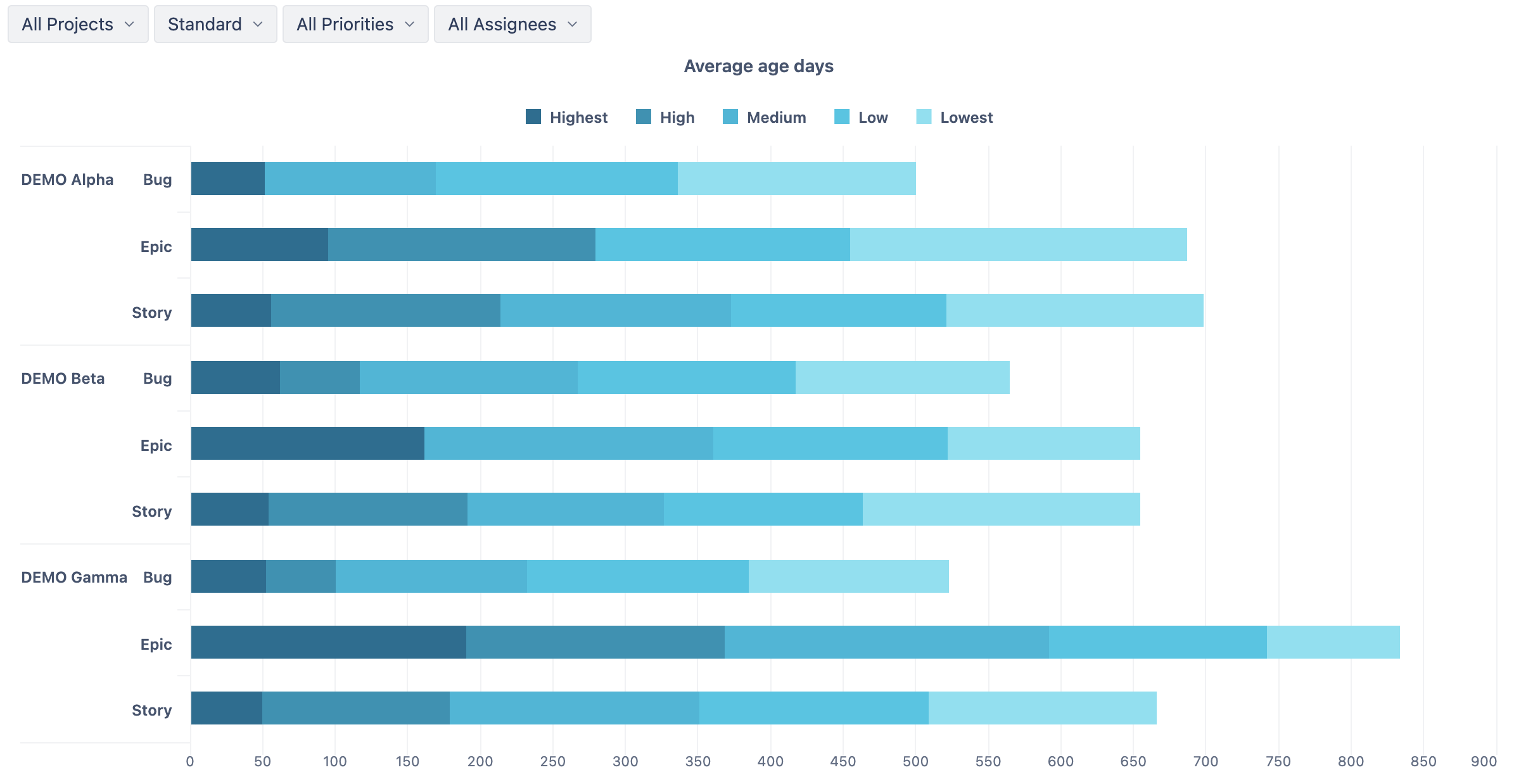 #17 Report of the Week: Average Age of Unresolved ... - Atlassian Community