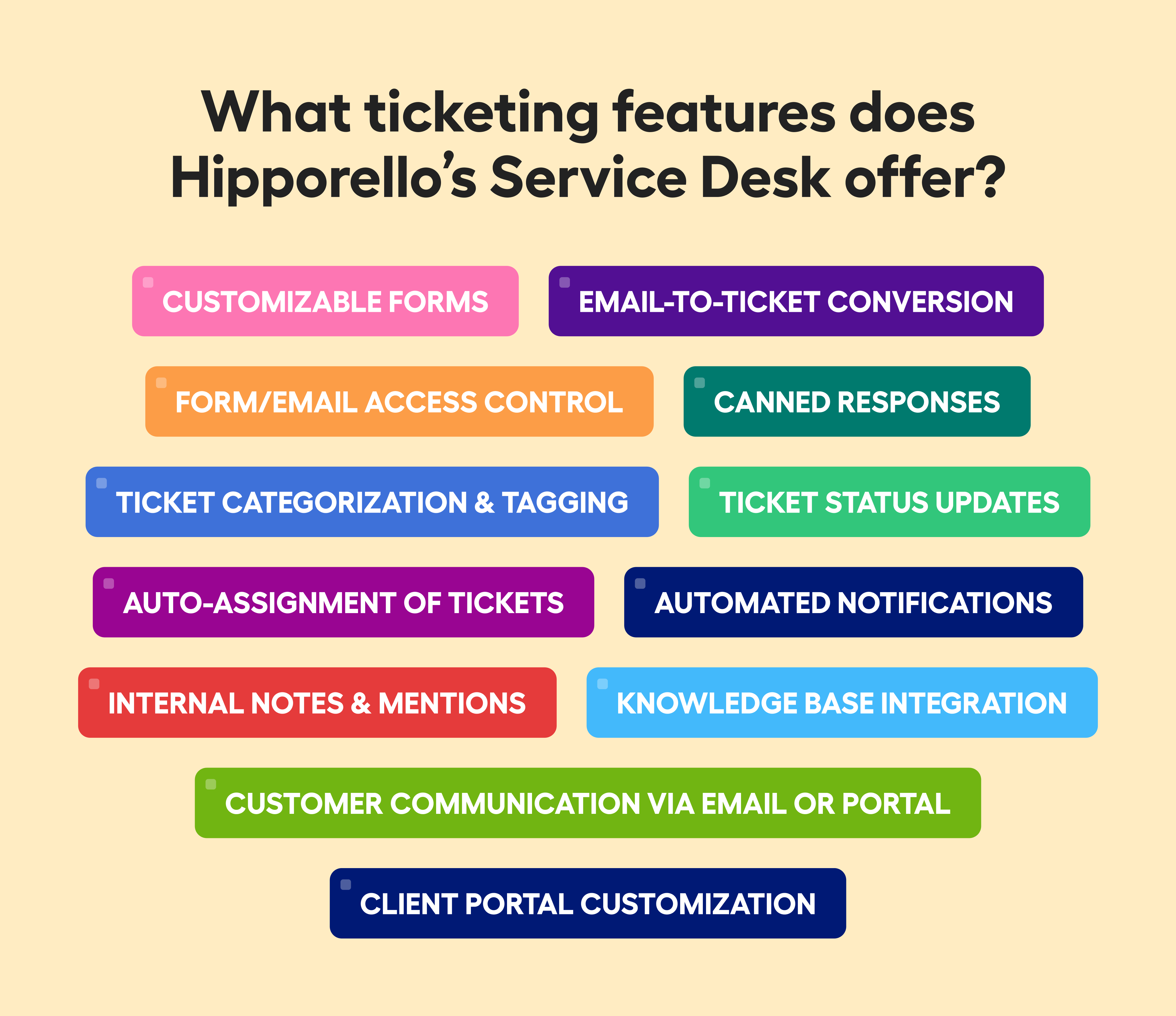 Can Trello Work as a Ticketing System? YES! Here’s... - Atlassian Community