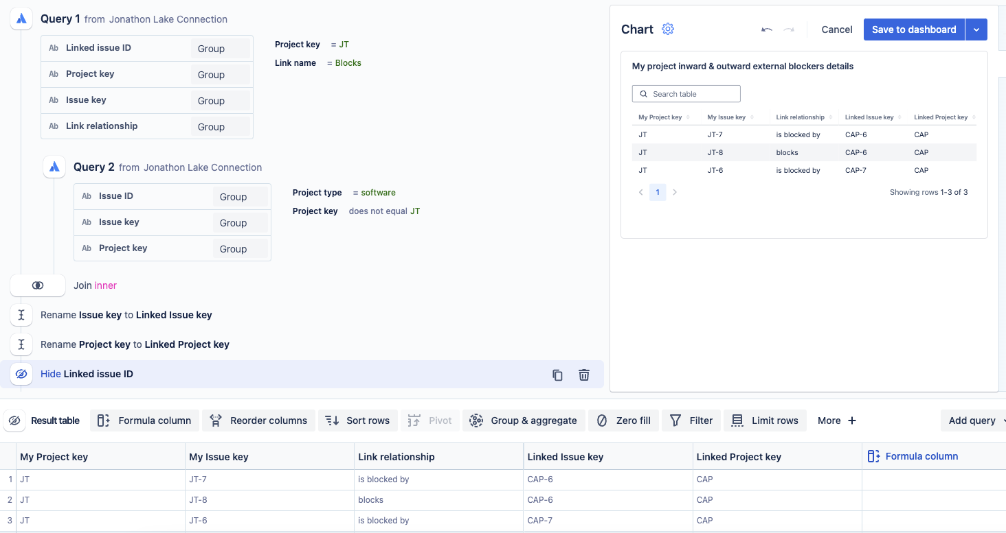 Jira Work log and Linked issues data available in ... - Atlassian Community