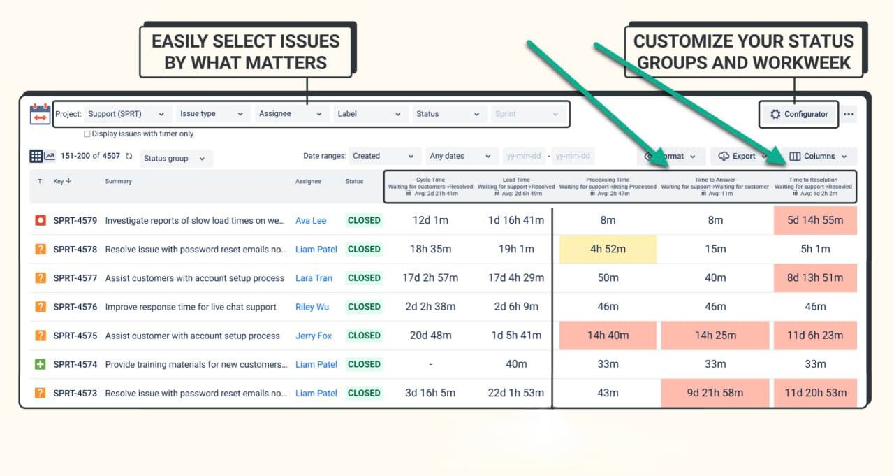 Mastering SLA Response Time in Jira: A Comprehensi... - Atlassian Community