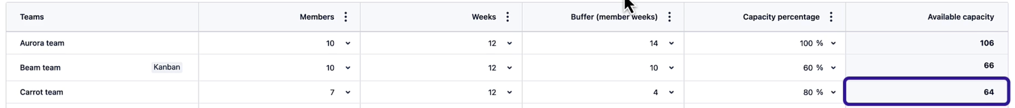 Understanding Capacity Planning in Jira Align - Atlassian Community