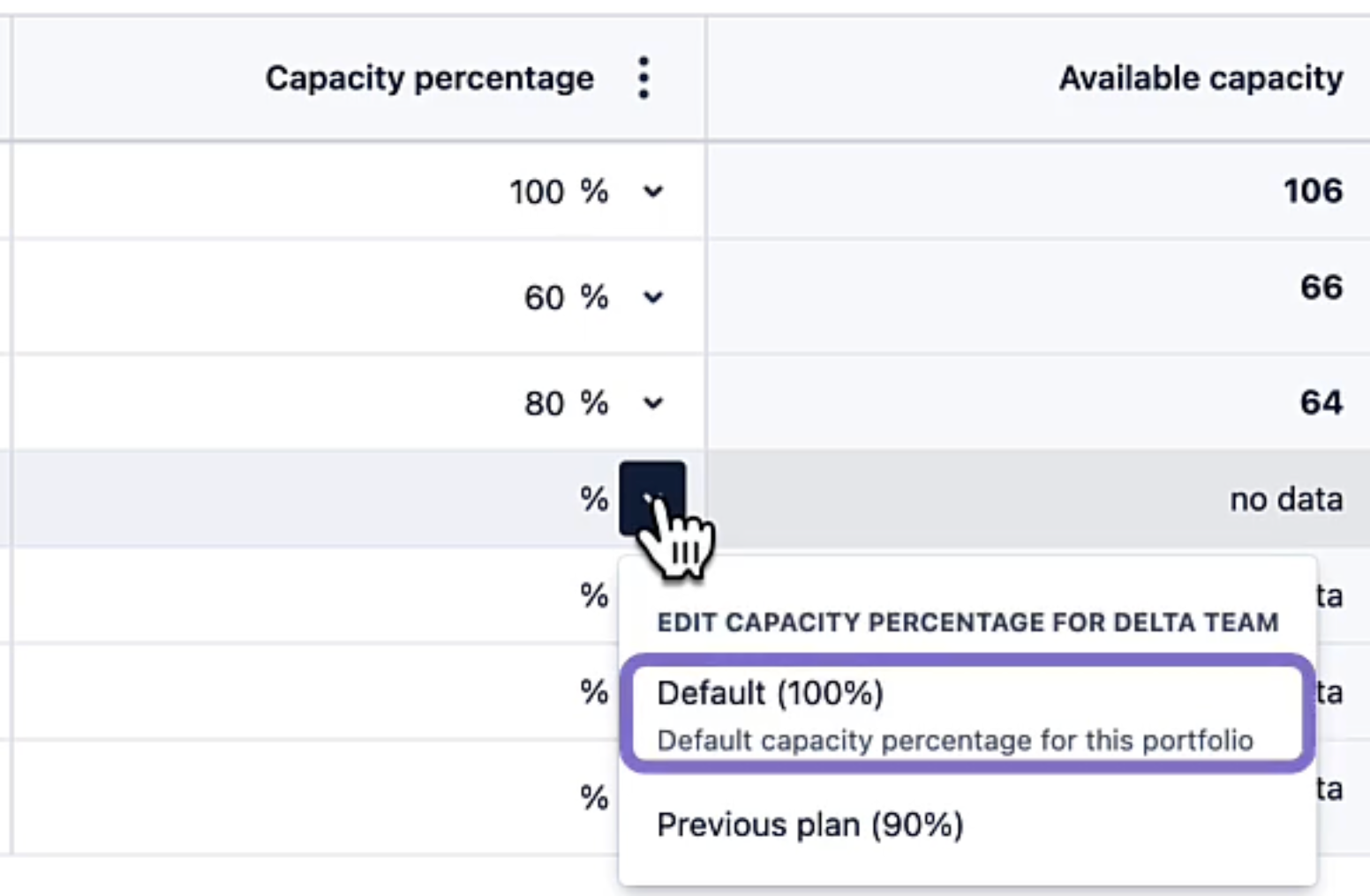 Understanding Capacity Planning in Jira Align - Atlassian Community