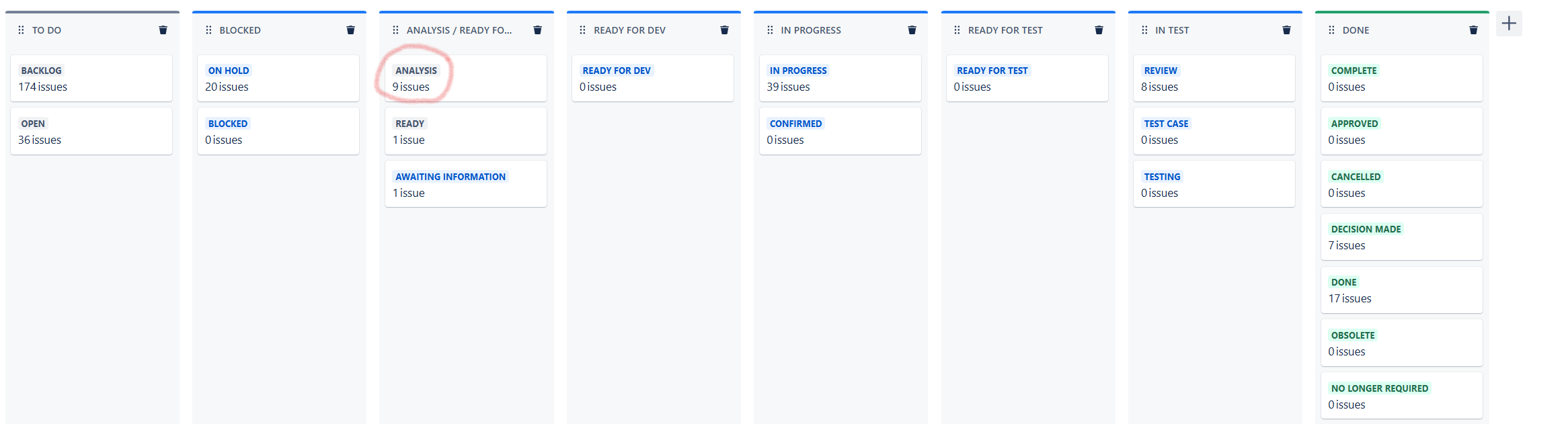 Jira Status Categories are defined different in Ji...