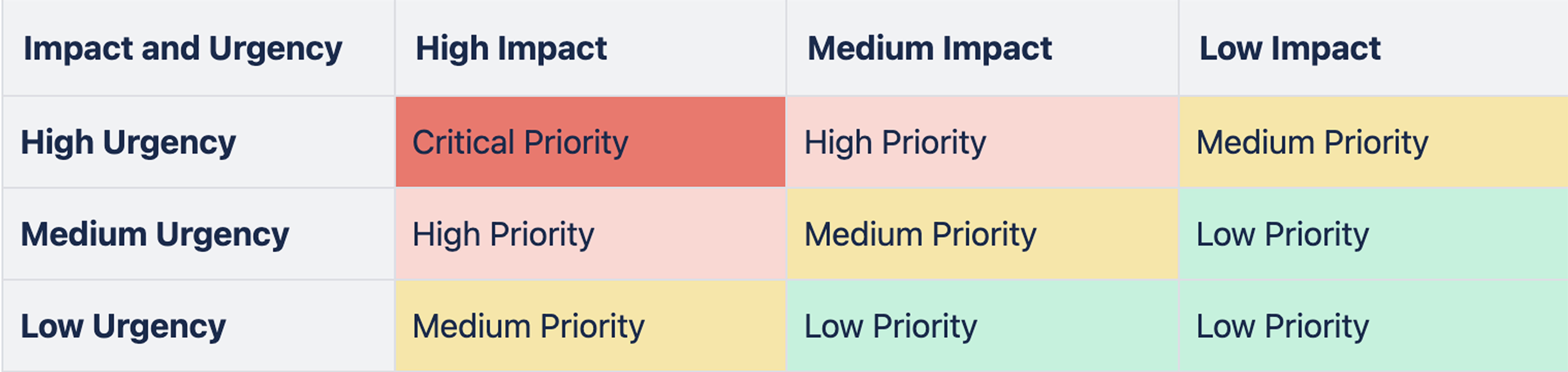 Jira Priority Matrix Guide for Admins: Streamline Issue Prioritization ...