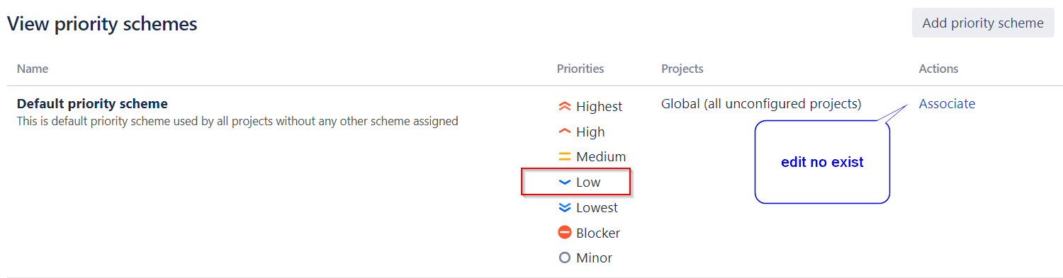 Solved: Setting default value for priority field