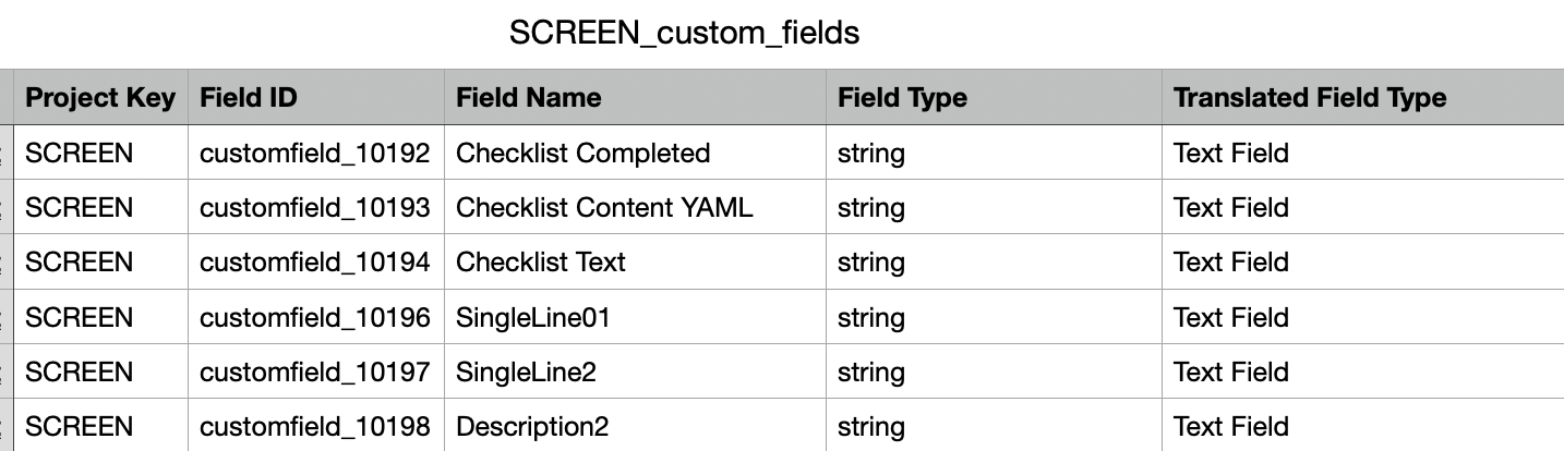 List custom fields for a Jira Cloud Project with P... - Atlassian Community