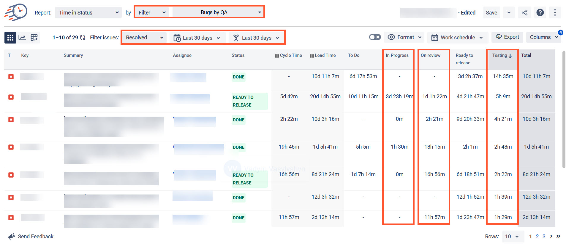 Enhancing Qa Efficiency With Jira Time In Status M Atlassian Community