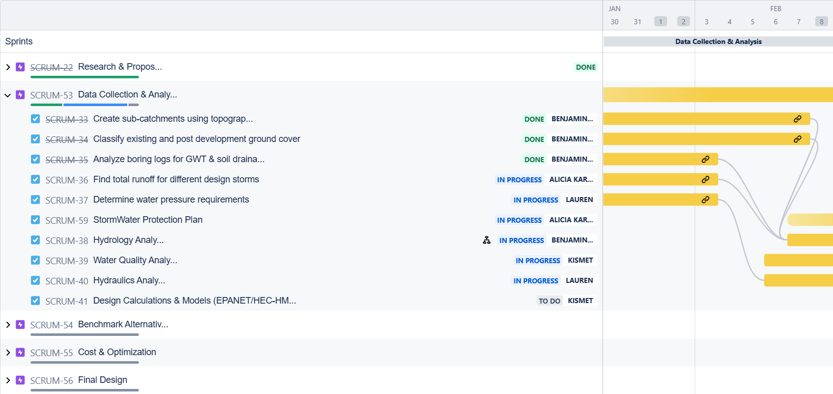 Title of tasks not fully appearing while exporting...
