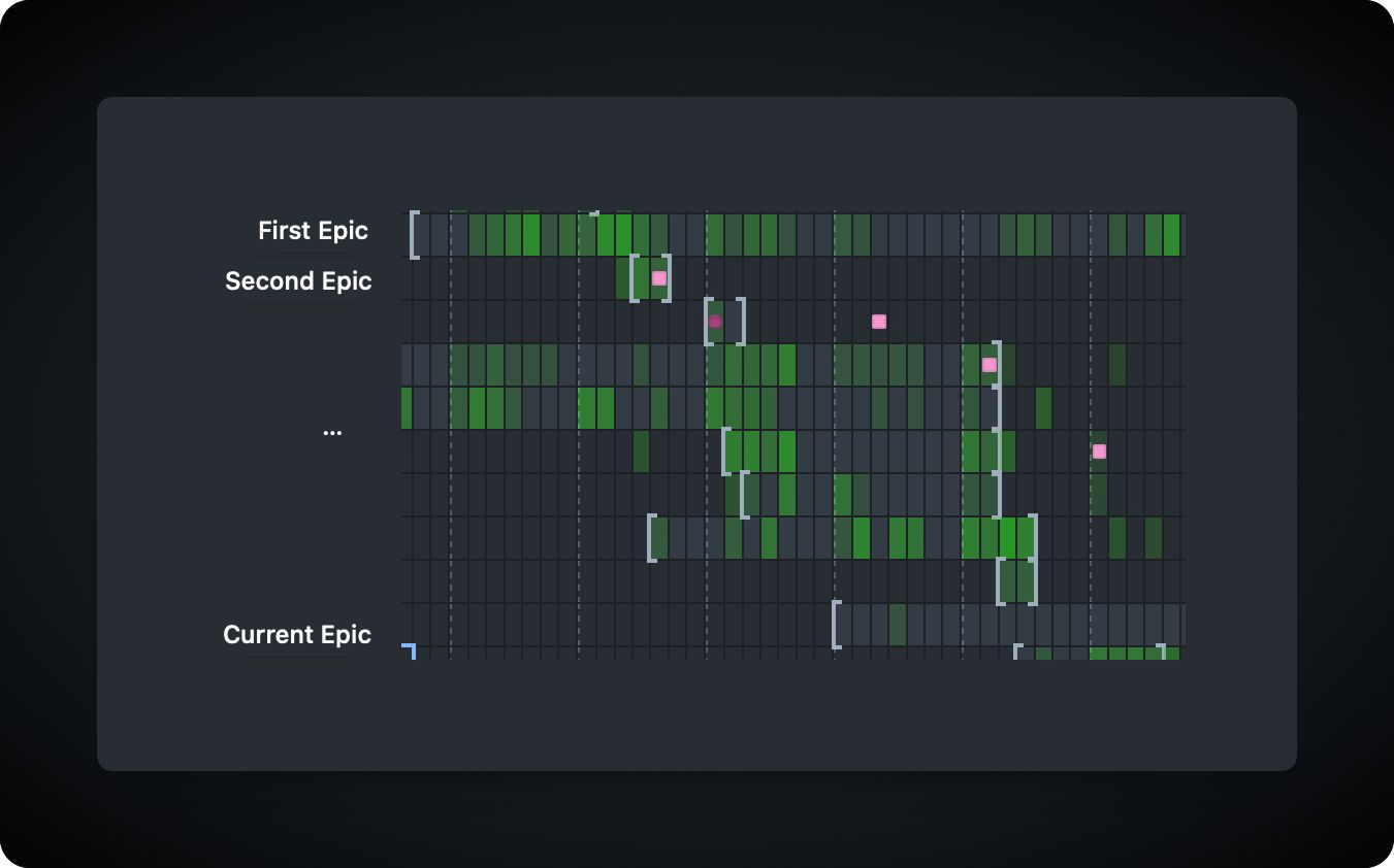 Roadmap as Epic Heatmap/Percentage
