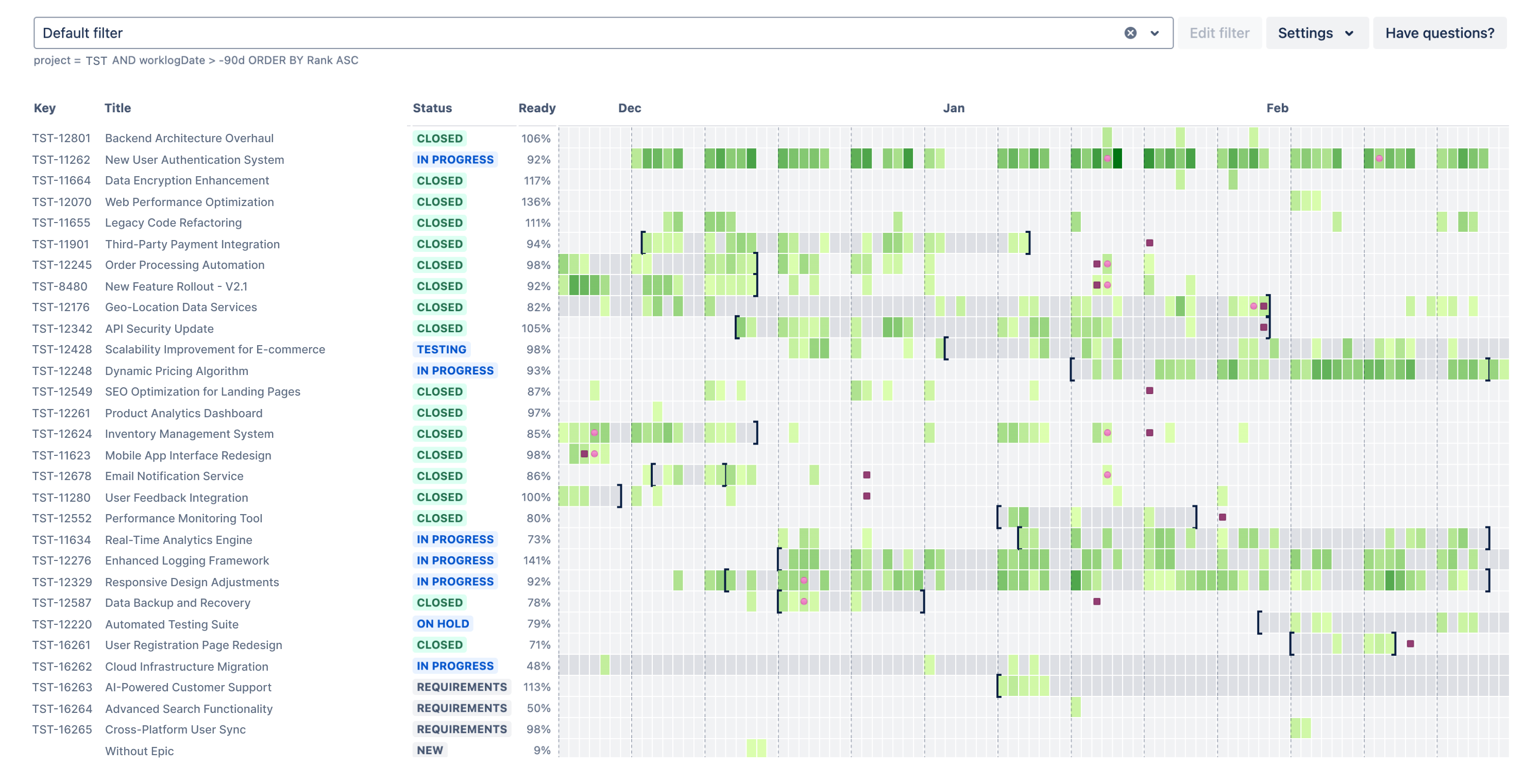 Solved: Jira Epic progress without hovering over progress ...