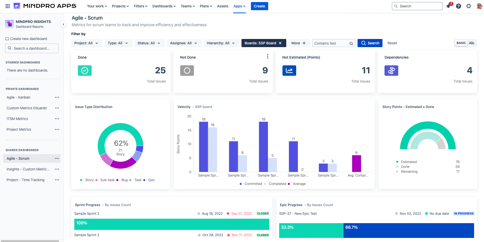 What is the best dashboard to use? (See details be...