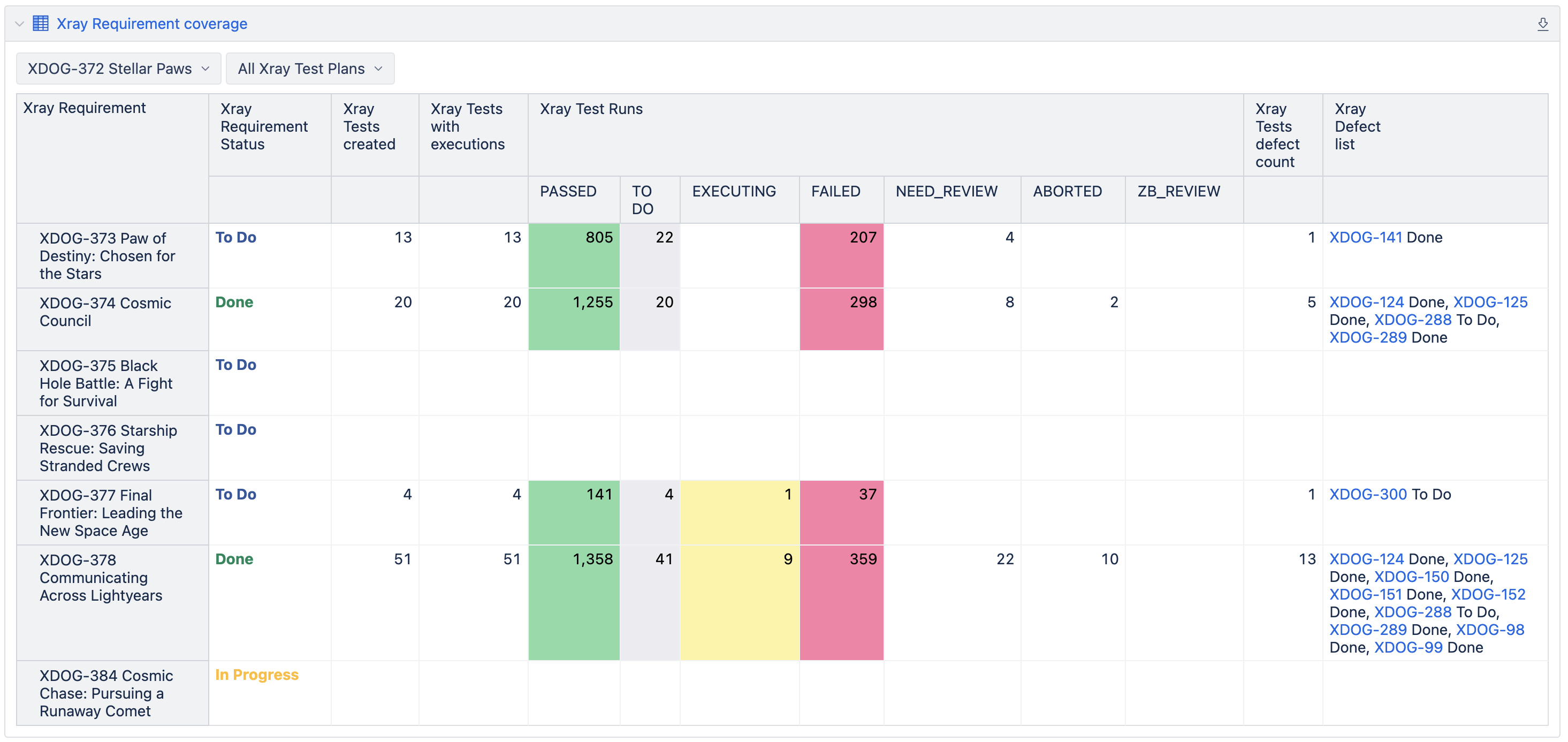 Interactive Xray Reporting with eazyBI - Atlassian Community