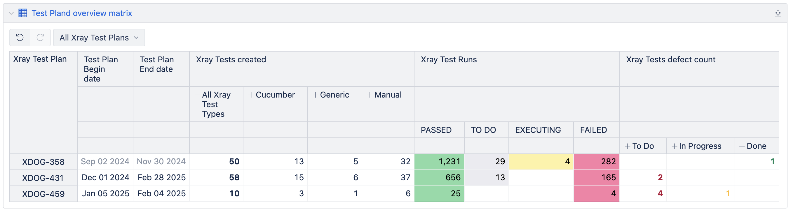 Interactive Xray Reporting with eazyBI - Atlassian Community