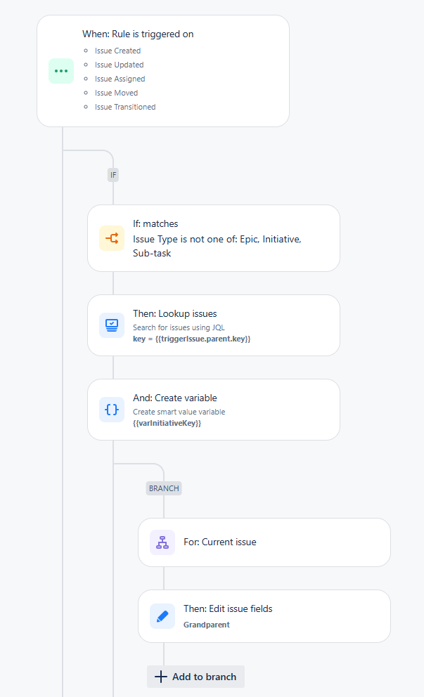 Solved: Automation: Populating Name/Summary of the "Grandp...