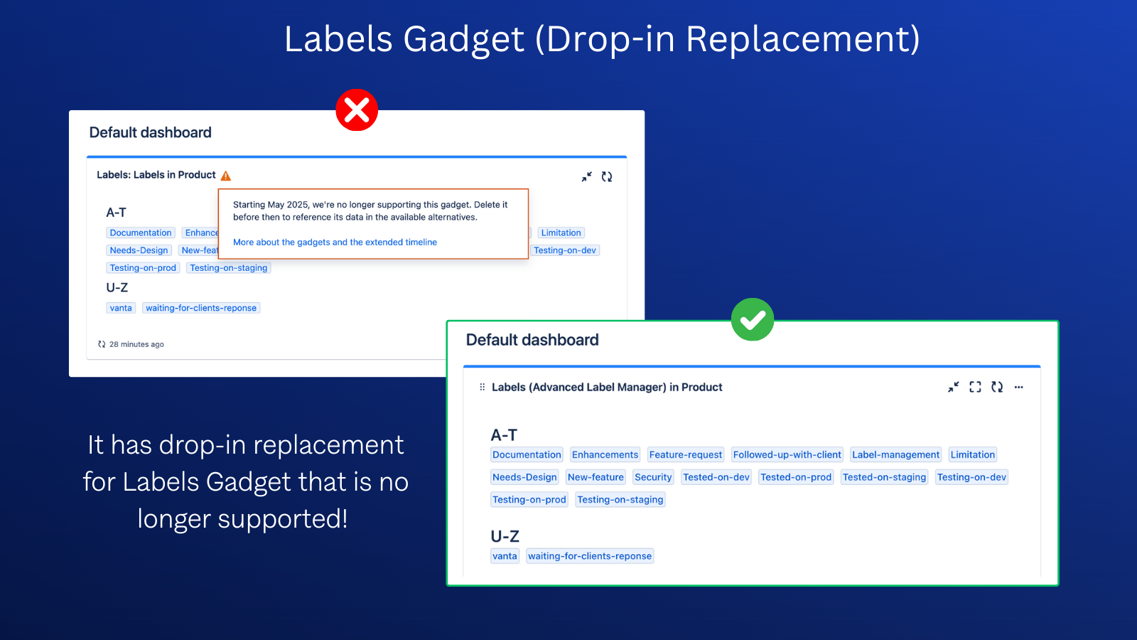 Update: We're ending support for five dashboard ga... - Atlassian Community