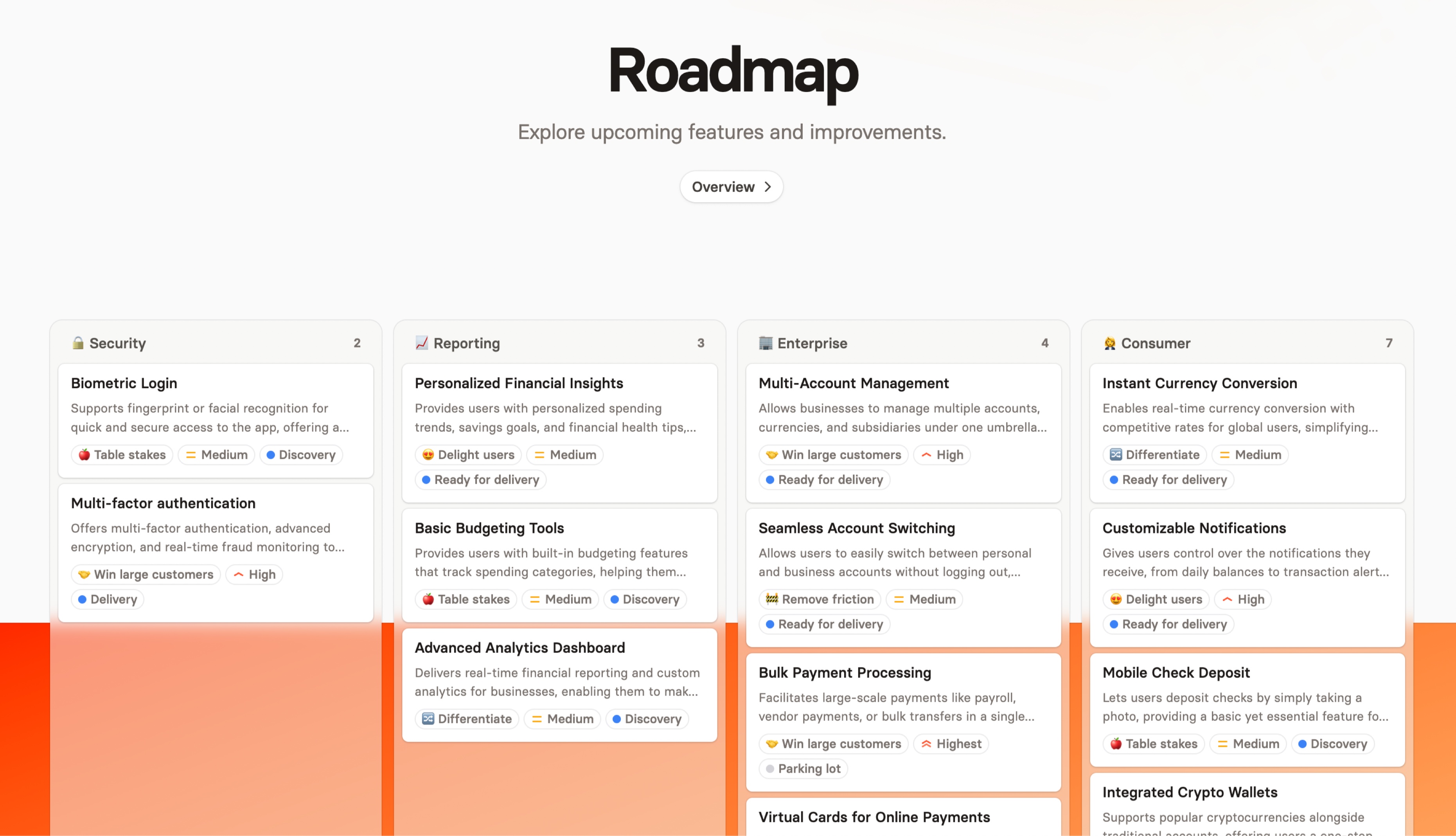 A better alternative to PowerPoint Roadmaps