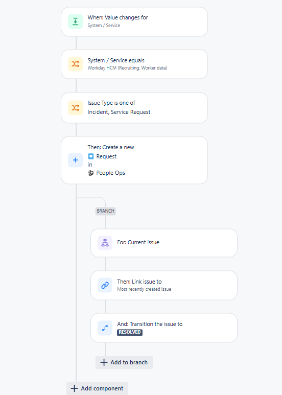 How to triage tickets from JSM portal to other pro...