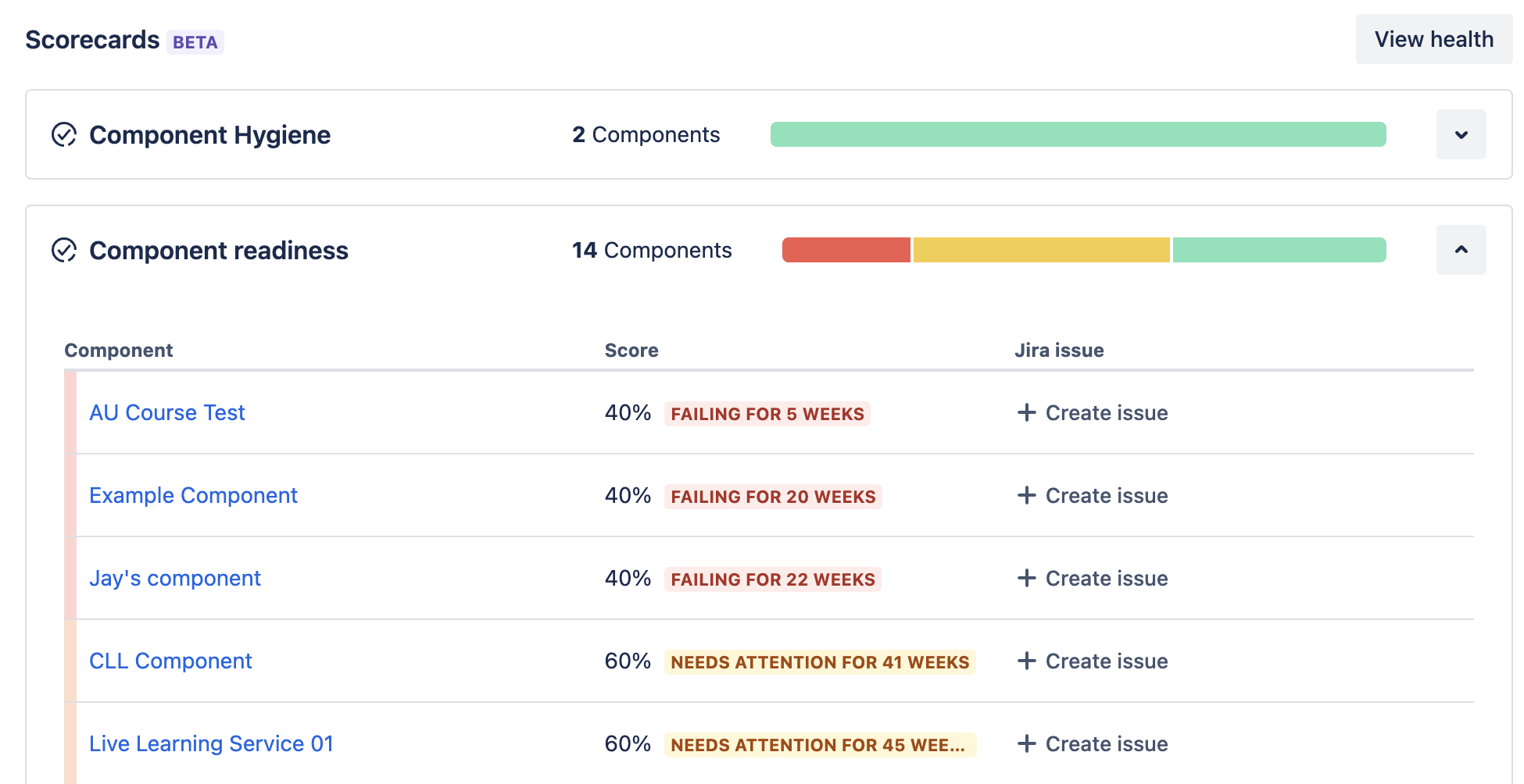 Announcement: Open beta for team aggregated scorec... - Atlassian Community