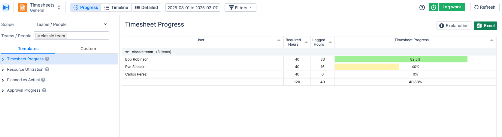 Jira Timesheets: Everything You Need to Know About... - Atlassian Community