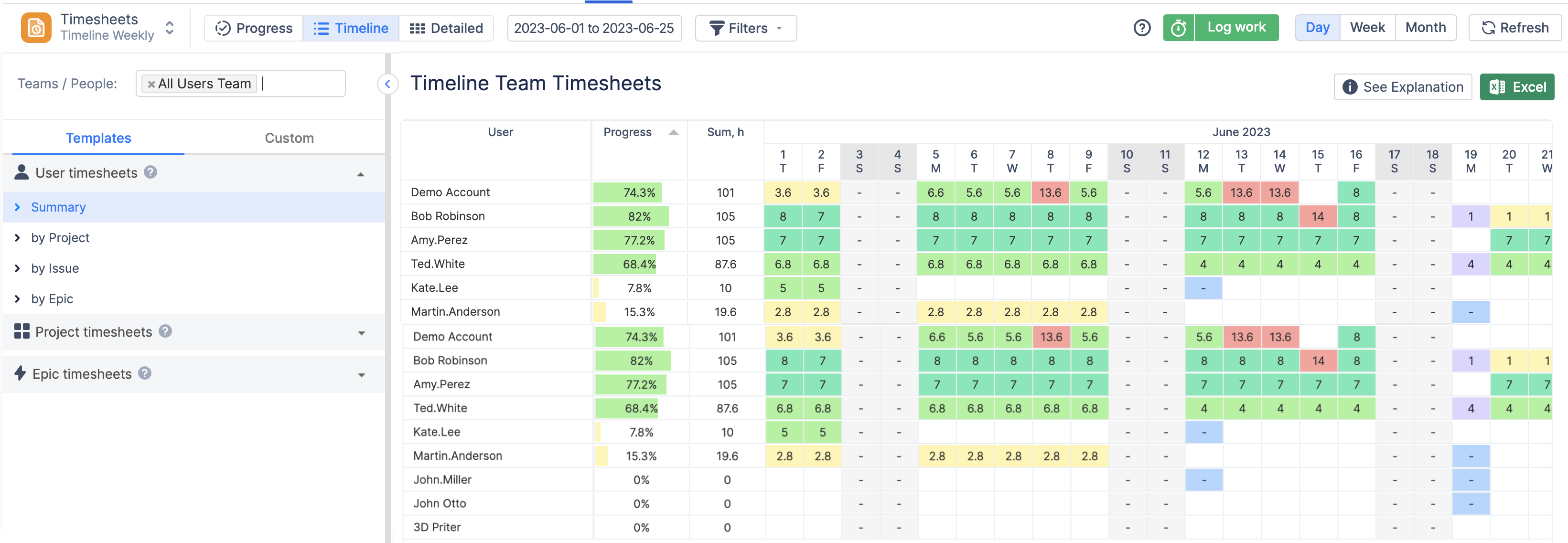 Jira Timesheets: Everything You Need to Know About... - Atlassian Community