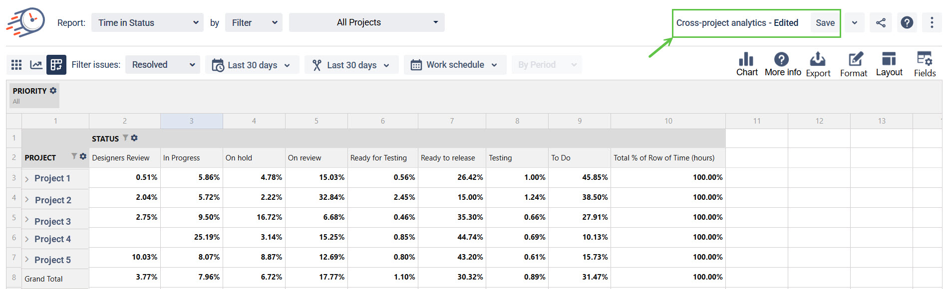Cross-Project Tracking with Pivot Tables - Atlassian Community