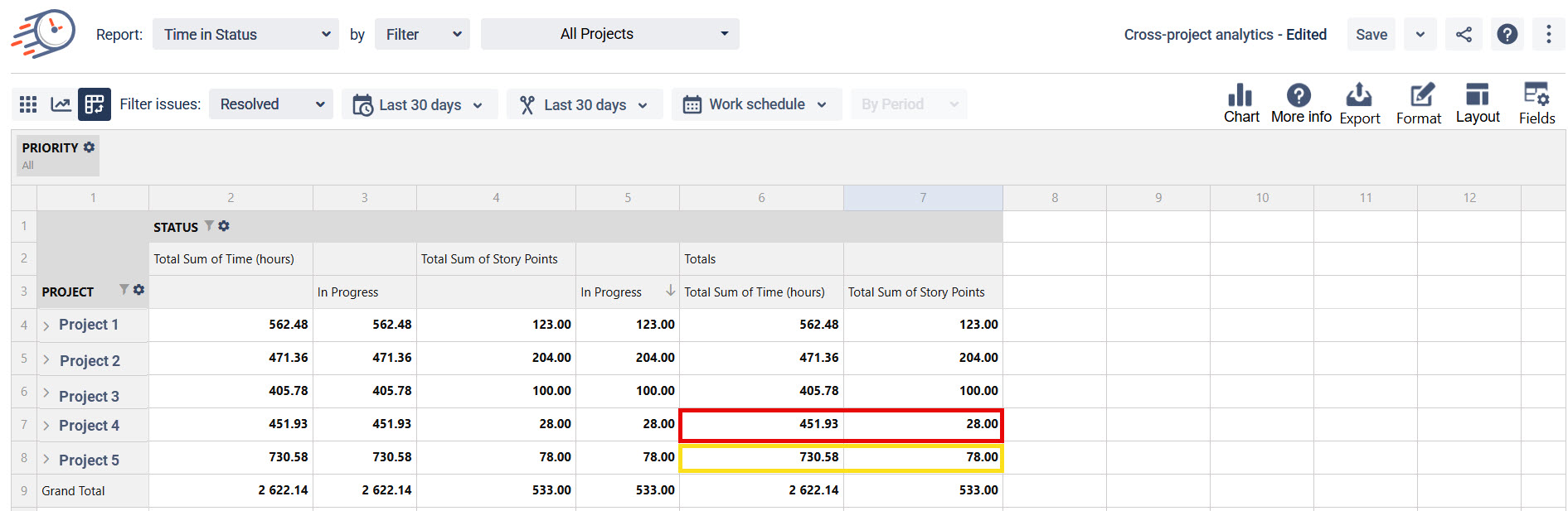 Cross-Project Tracking with Pivot Tables - Atlassian Community