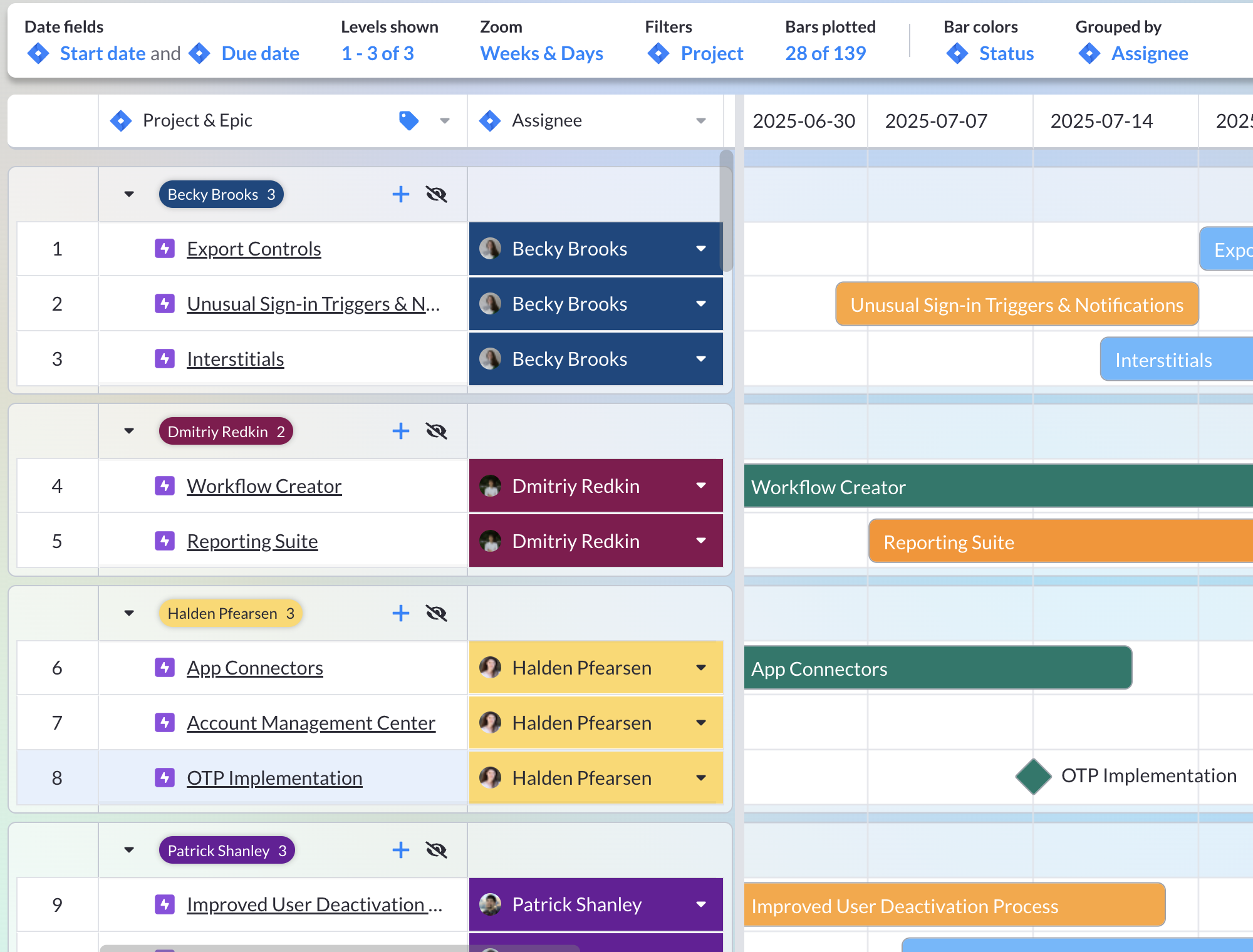 Solved: Customized fields for software project timeline vi...