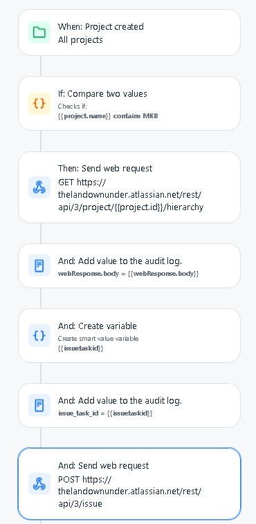 Solved: Global Automation cant create task