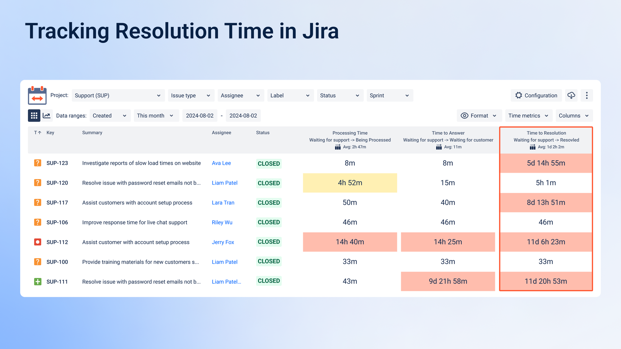 Tracking Time in Jira: Key Reports, Pain Points & ... - Atlassian Community
