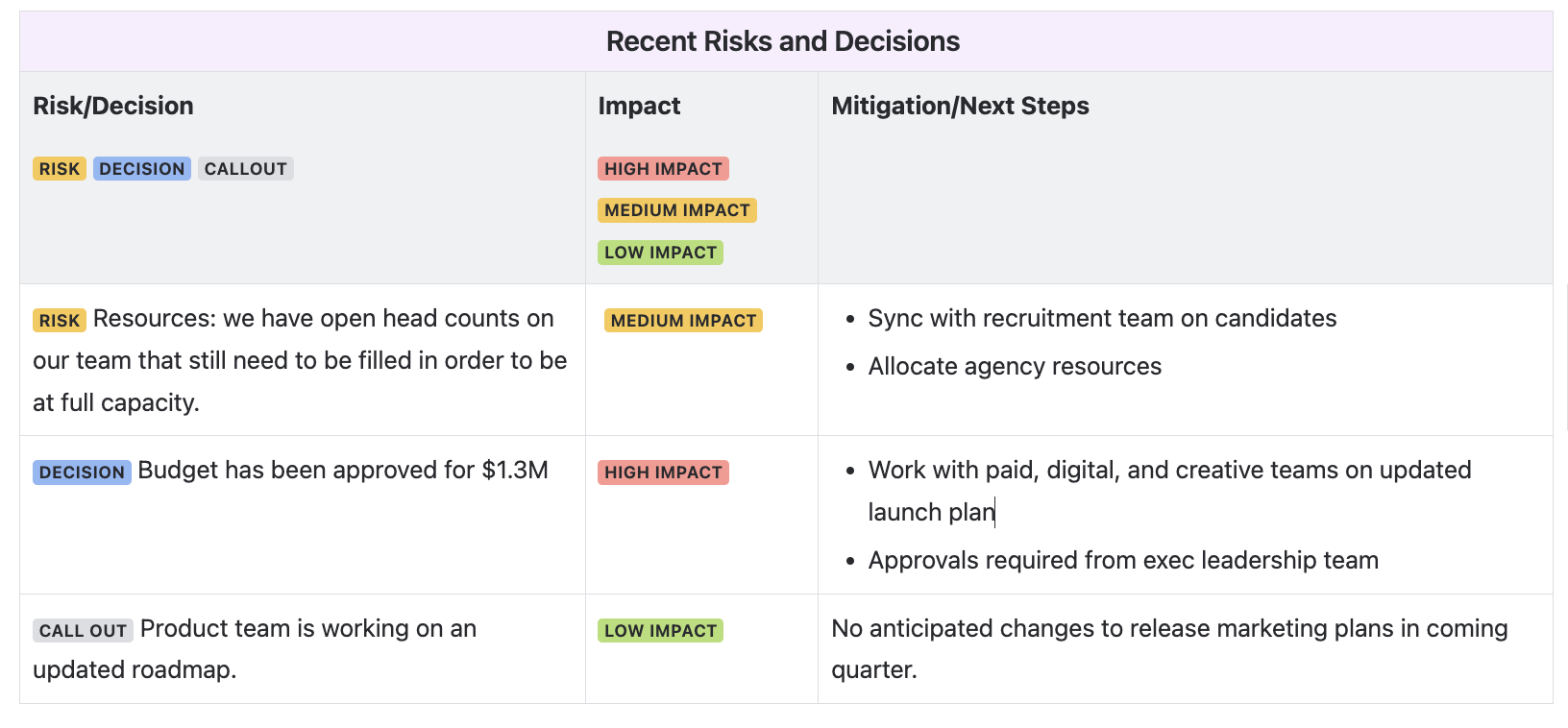 Tips for creating impactful pages in Confluence - Atlassian Community