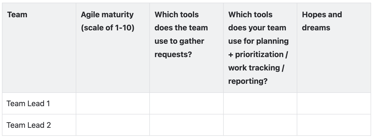[CASE STUDY] How Community and Learning Ops at Atl... - Atlassian Community