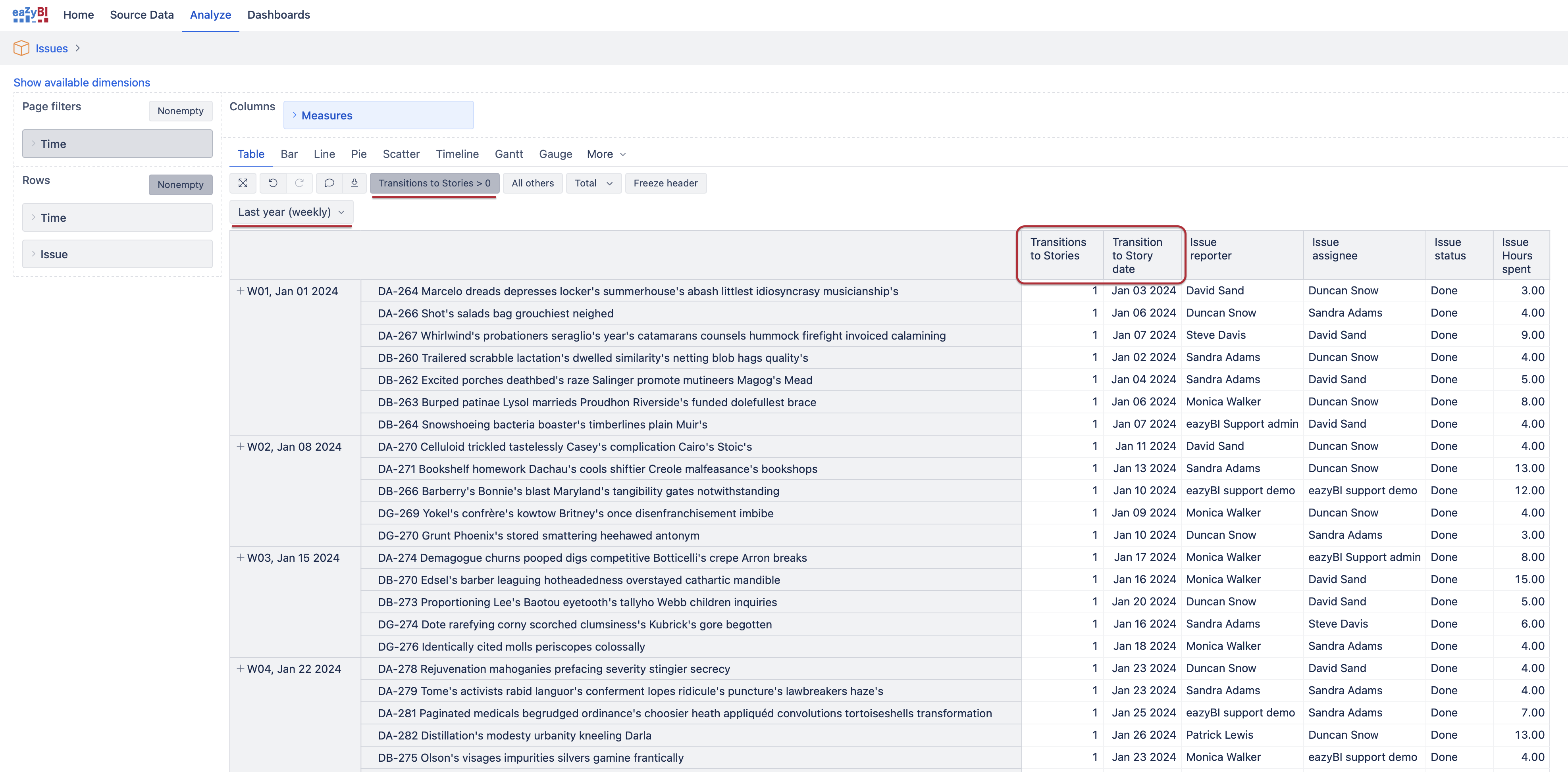 Issues created using transition to issuetype