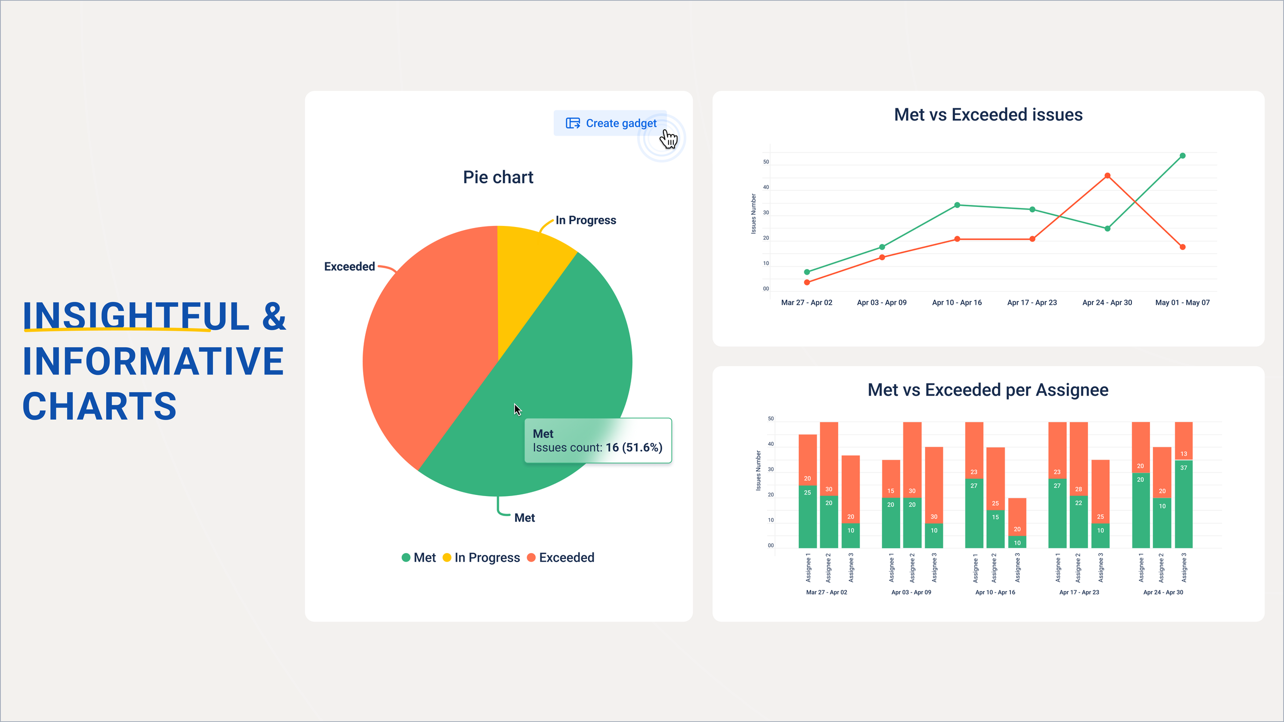 Top 10 essential SLA rules that save your service | SaaSJet