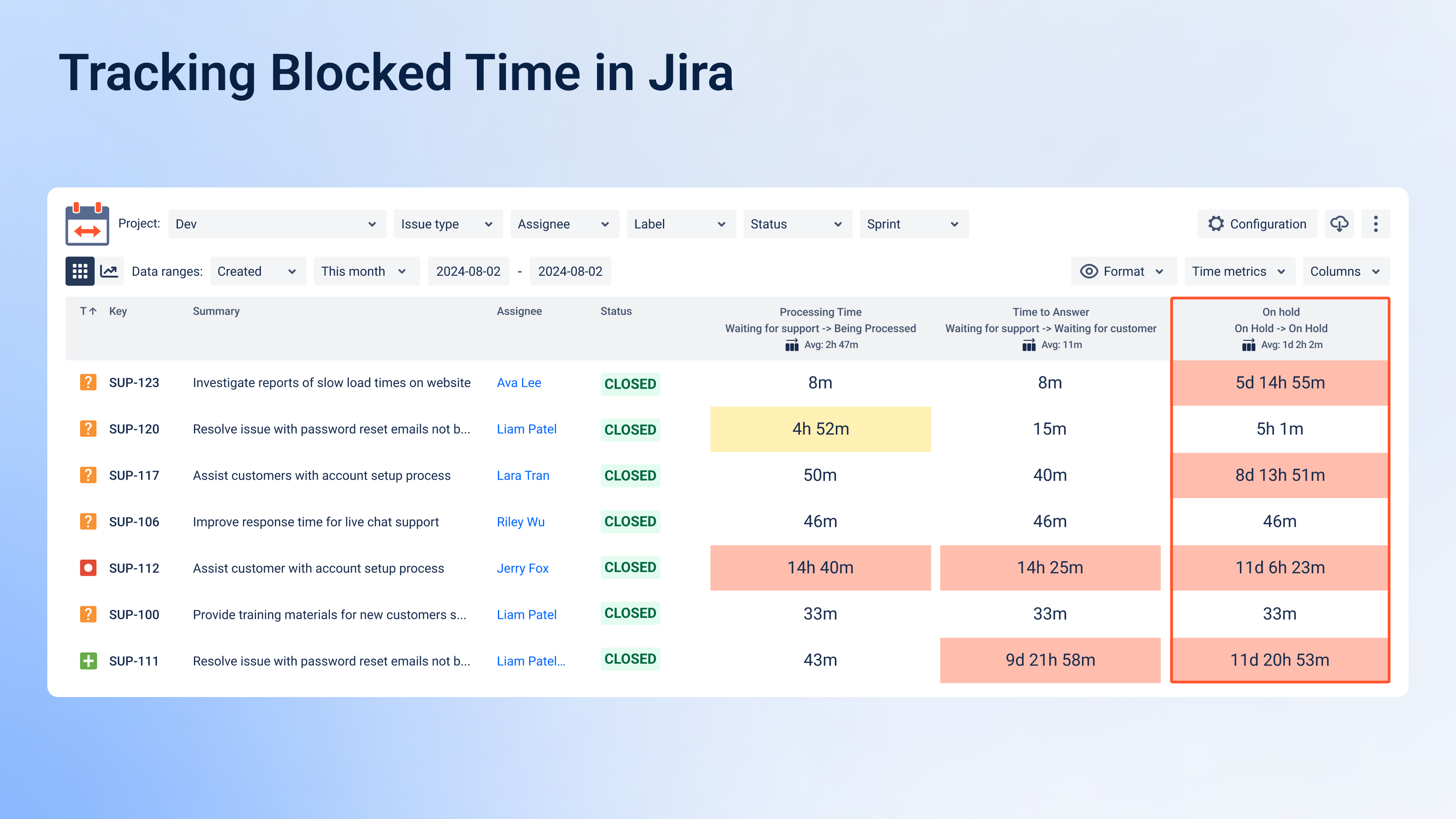 What Is the Waterfall Methodology? A Step-by-Step ... - Atlassian Community