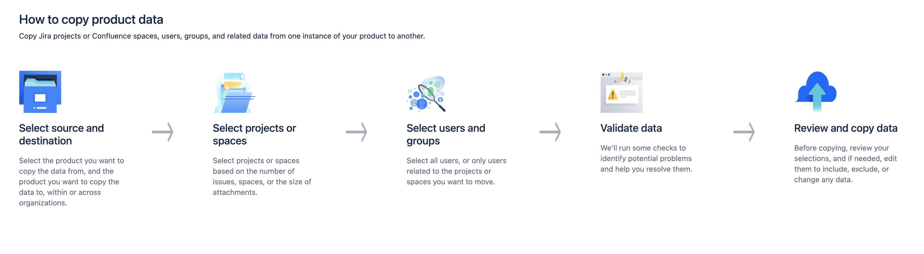 Solved: How to migrate from Jira cloud to other Jira cloud...