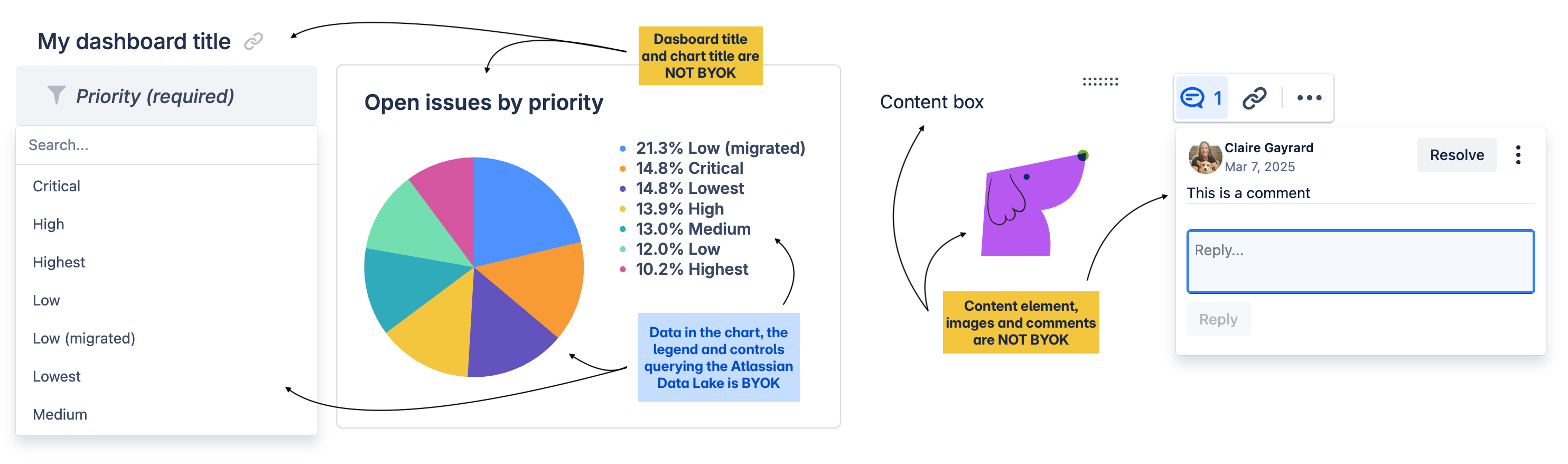 Query BYOK product data from the Atlassian Data La... - Atlassian Community