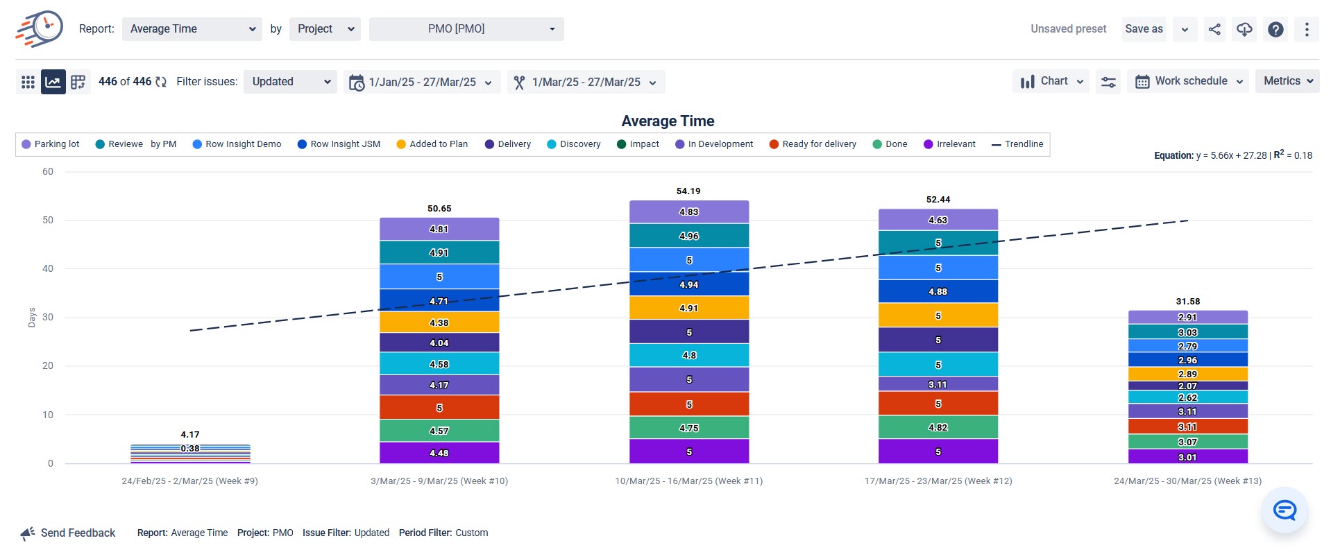 Measuring Review Time in Jira Product Discovery - Atlassian Community