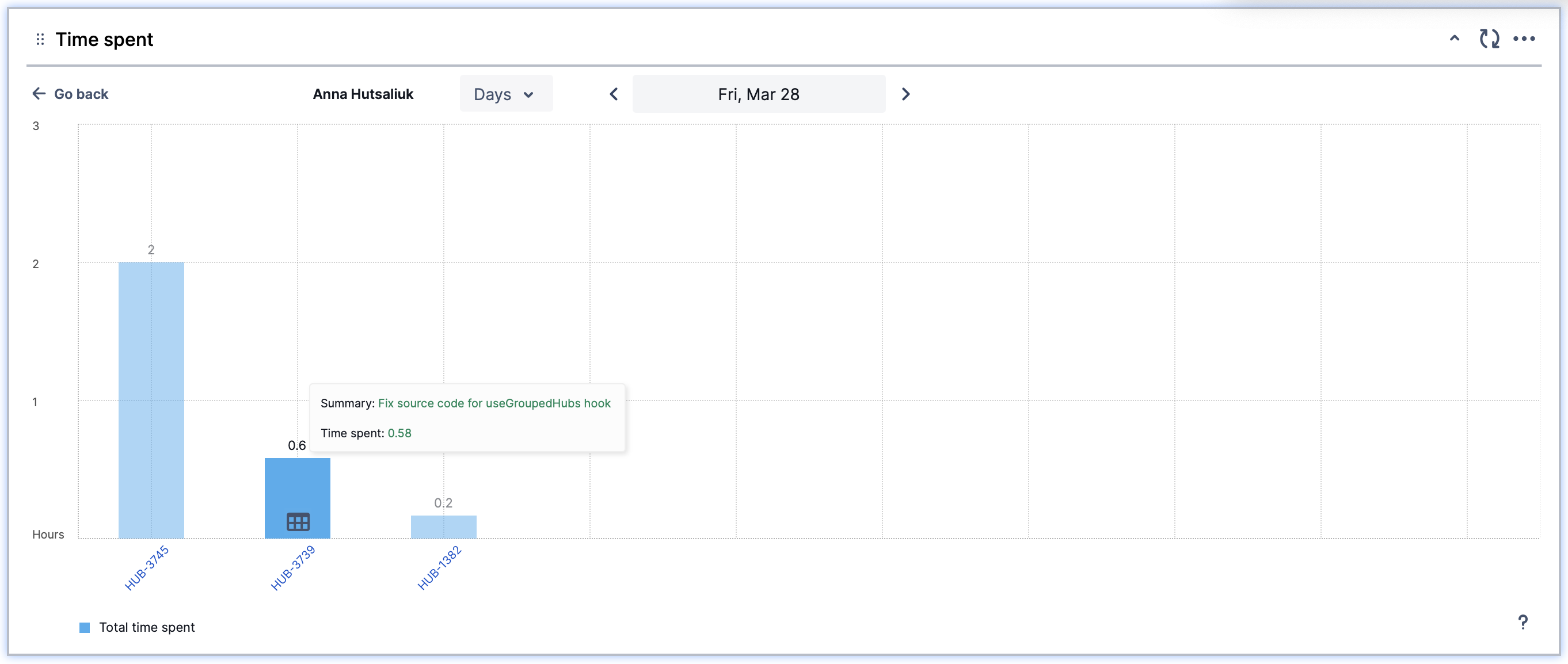 How to Create a Log Report for Logged Hours Upon C...